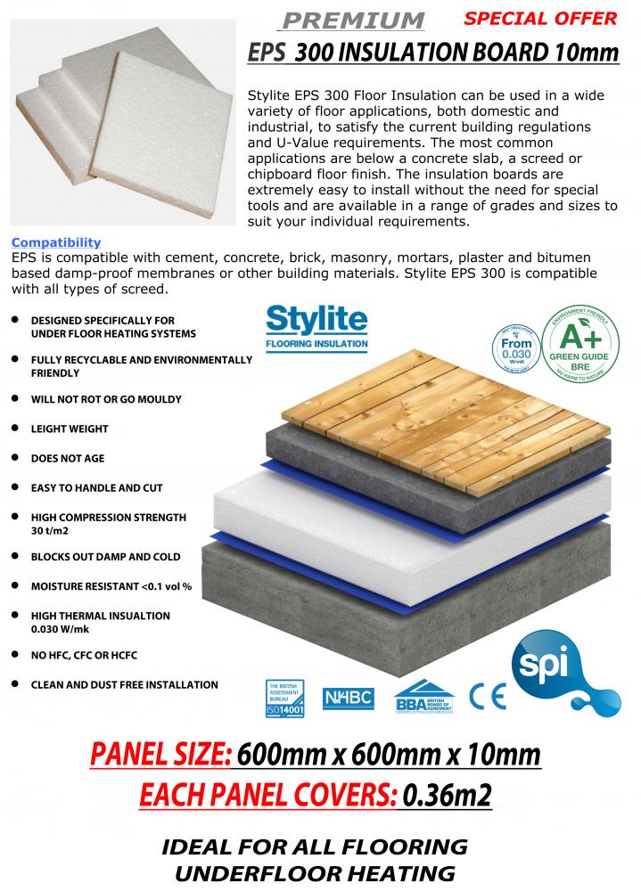 Properly Installed Blackboard Insulation